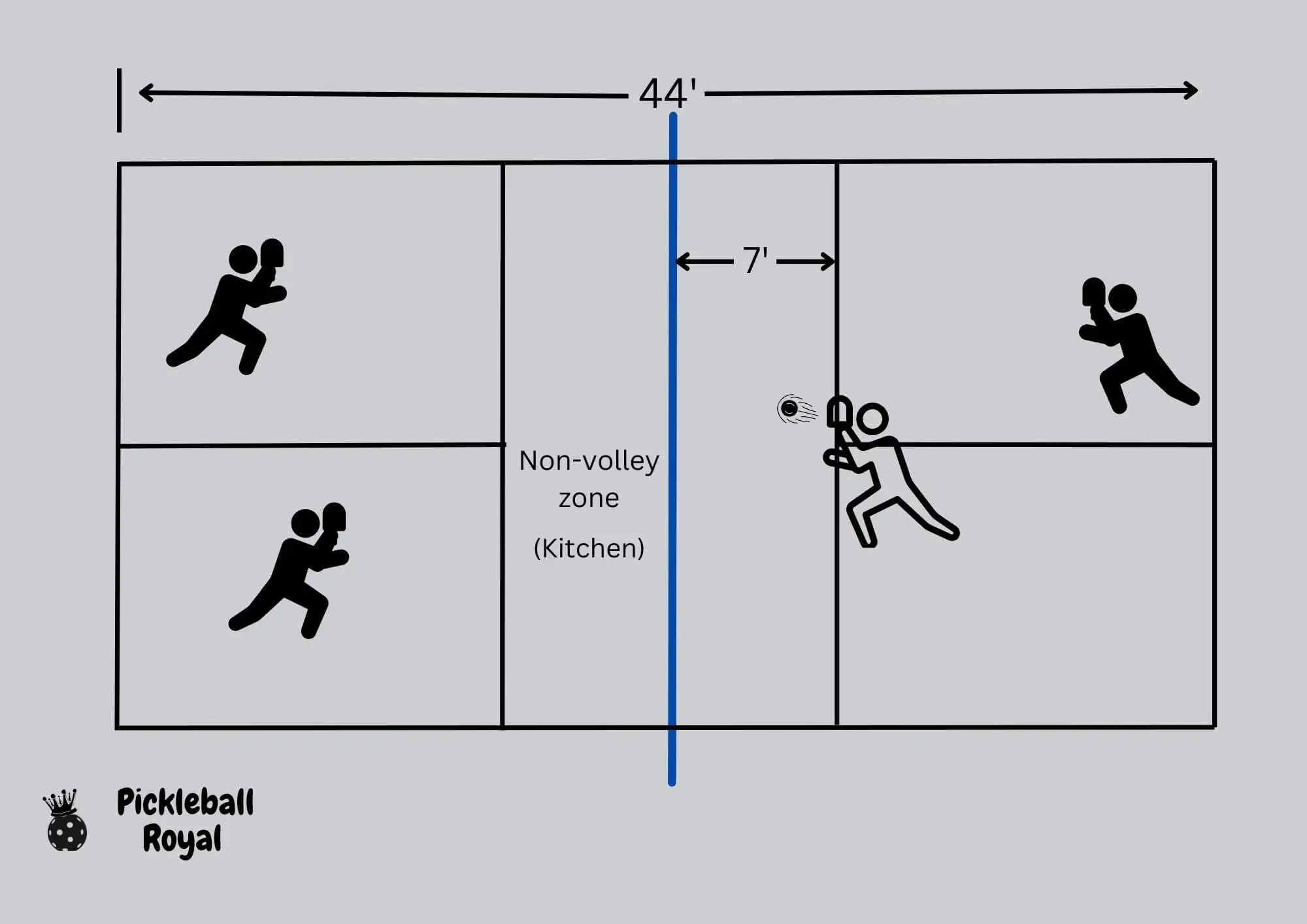 Pickleball doubles strategy, let's master it